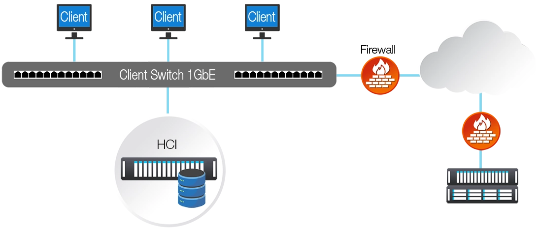 Entry Level Hybrid Cloud Solutions - Nfina