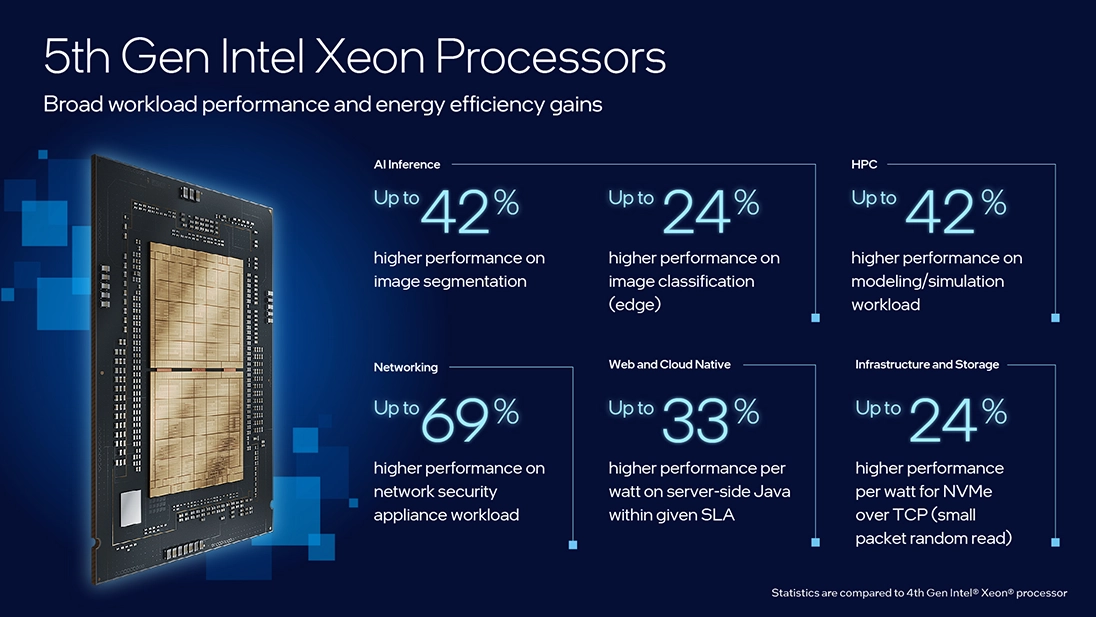 AI Workstation for Deep Learning | Intel CPU & NVIDIA GPU - Nfina